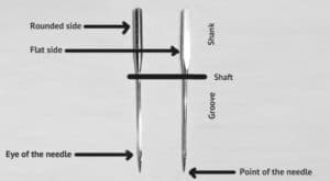 Sewing Machine Needles – Numbers & Colors Explained – Sewingmachinetalk.com