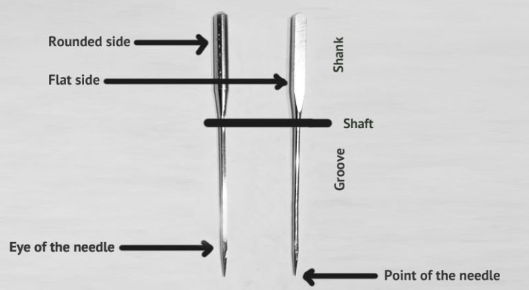 Sewing Machine Needles – Numbers & Colors Explained – Sewingmachinetalk.com