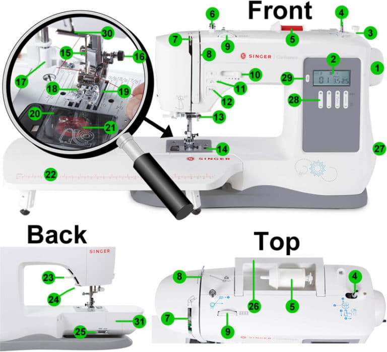 37 Sewing Machine Parts Explained | For Beginners (With Images ...